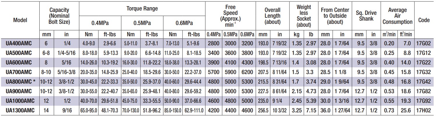 Súng Siết Lực URYU UAAMC Series - Yuri Tech